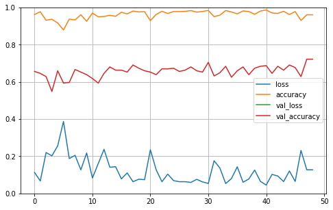 GitHub - adityasandy313/Speech-to-emotion