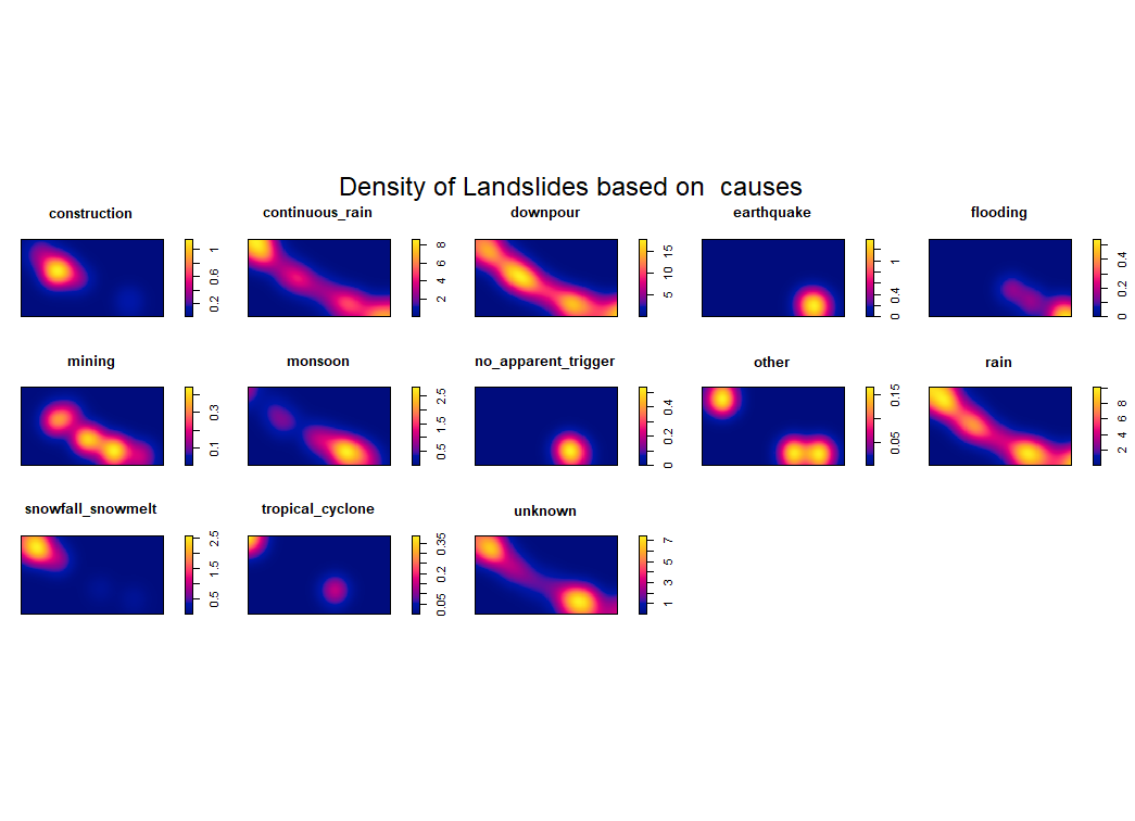 GitHub - Rasp01/Climate-change-and-its-impact-on-landslides-in-Nepal: Repository for R-code and ...