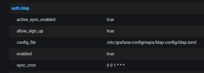 Unable To Get Ldap Server And Port Configuration After Deploying Openshift Grafana Community