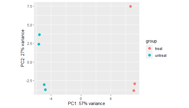 GitHub - S-m-Baffoe/Hackbio_Transcriptomics: This is the Hackbio Transcriptomics biostack repository