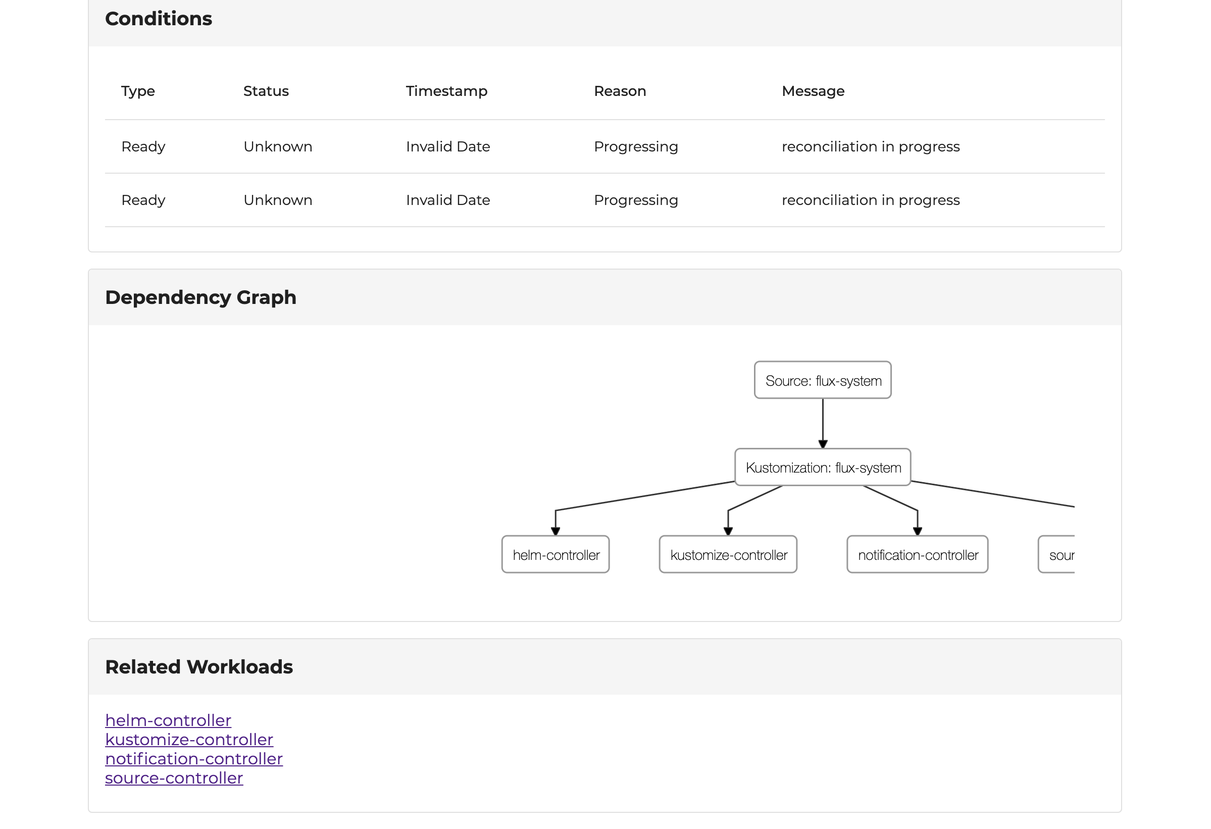 Adds a graph concept to the kustomization detail page by jpellizzari · Pull Request #15 · fluxcd ...