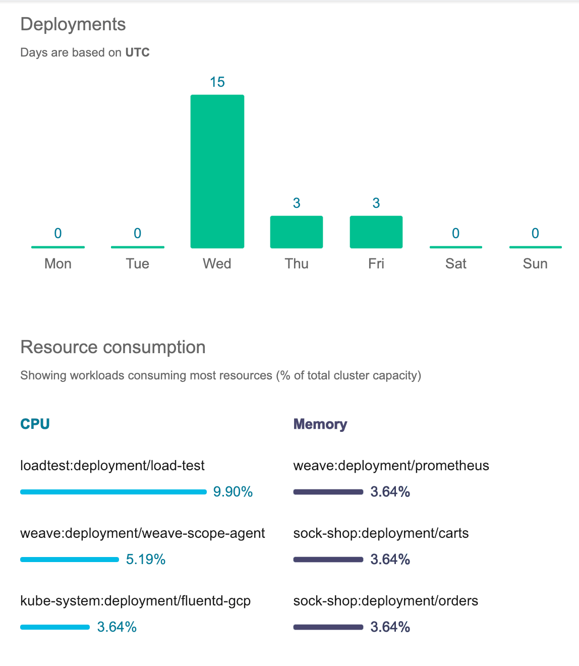 Visual improvements to weekly email · Issue #2503 · weaveworks/service · GitHub