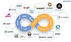 GitHub - Divina-paulus/Devops_lab2