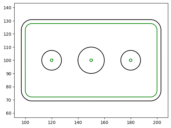 Problem with function "difference" of shapely, result non conform ...