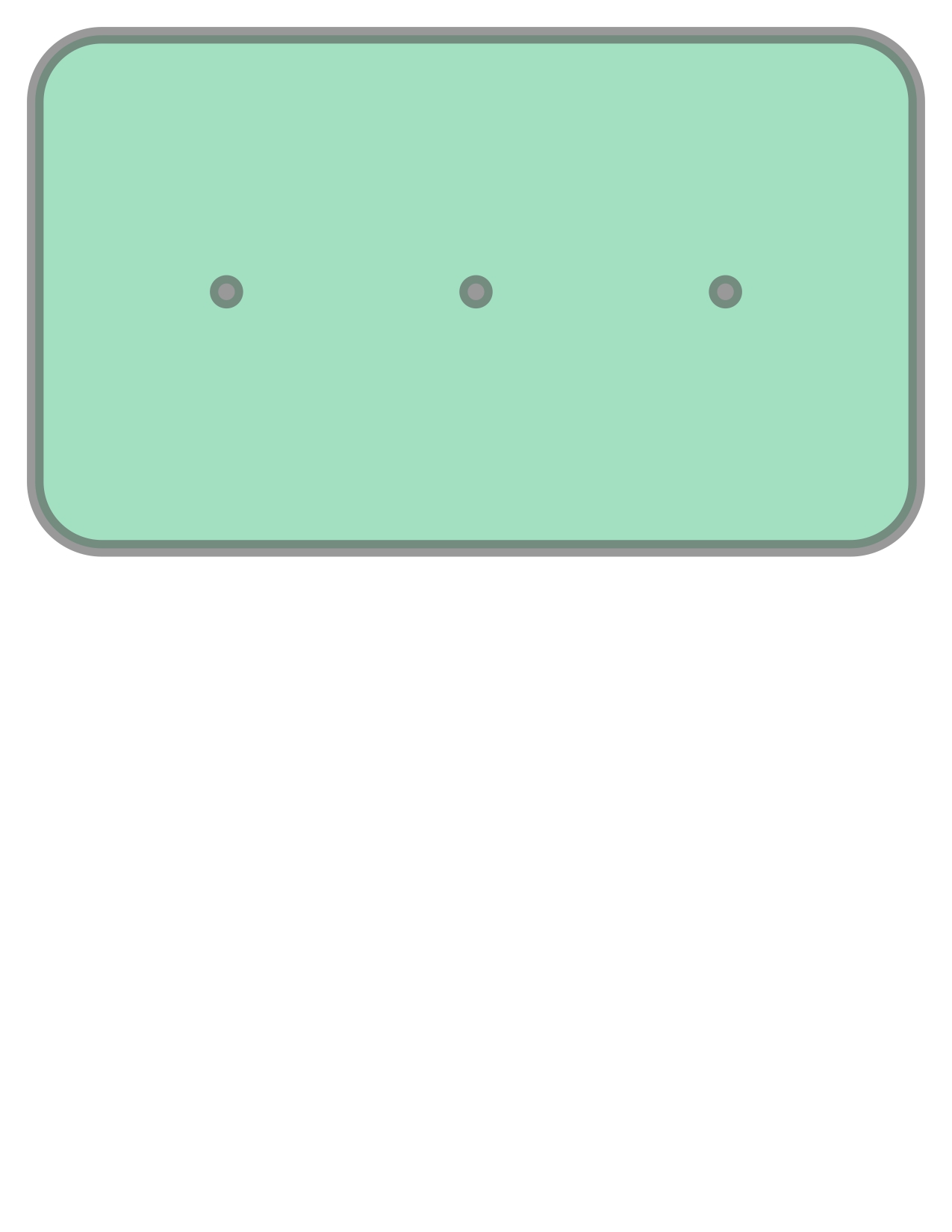 Problem with function "difference" of shapely, result non conform ...