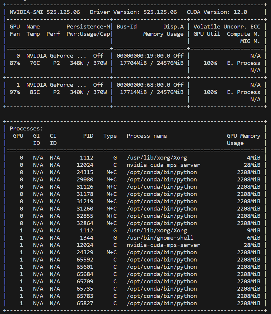 Github Emptyinteger Nvidia Mps Docker Pytorch Shellscript