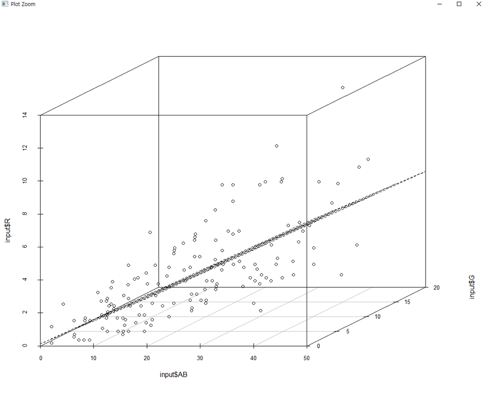 GitHub - DevNexy/Data_Science_Project
