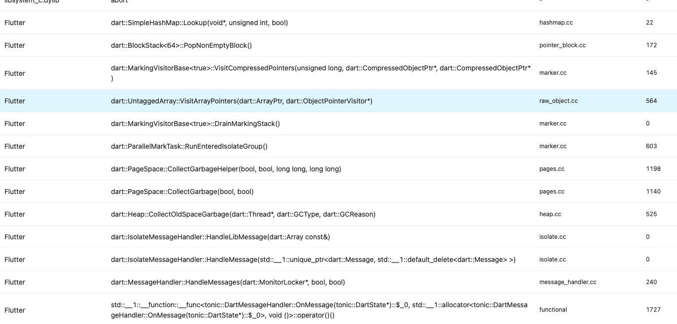 Oom Crashes In Gc · Issue 108723 · Flutterflutter · Github