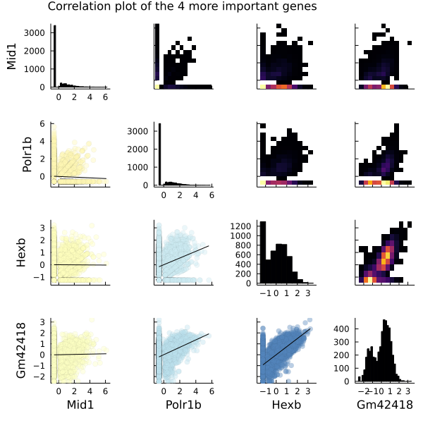 GitHub - CamilleChallier/Transcriptomics_ML_project