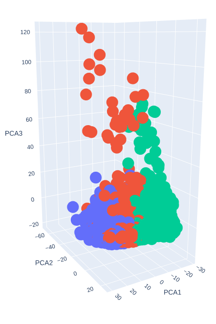 GitHub - CamilleChallier/Transcriptomics_ML_project