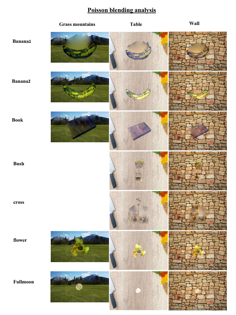 GitHub - gayatalyosef/image-processing-GrabCut