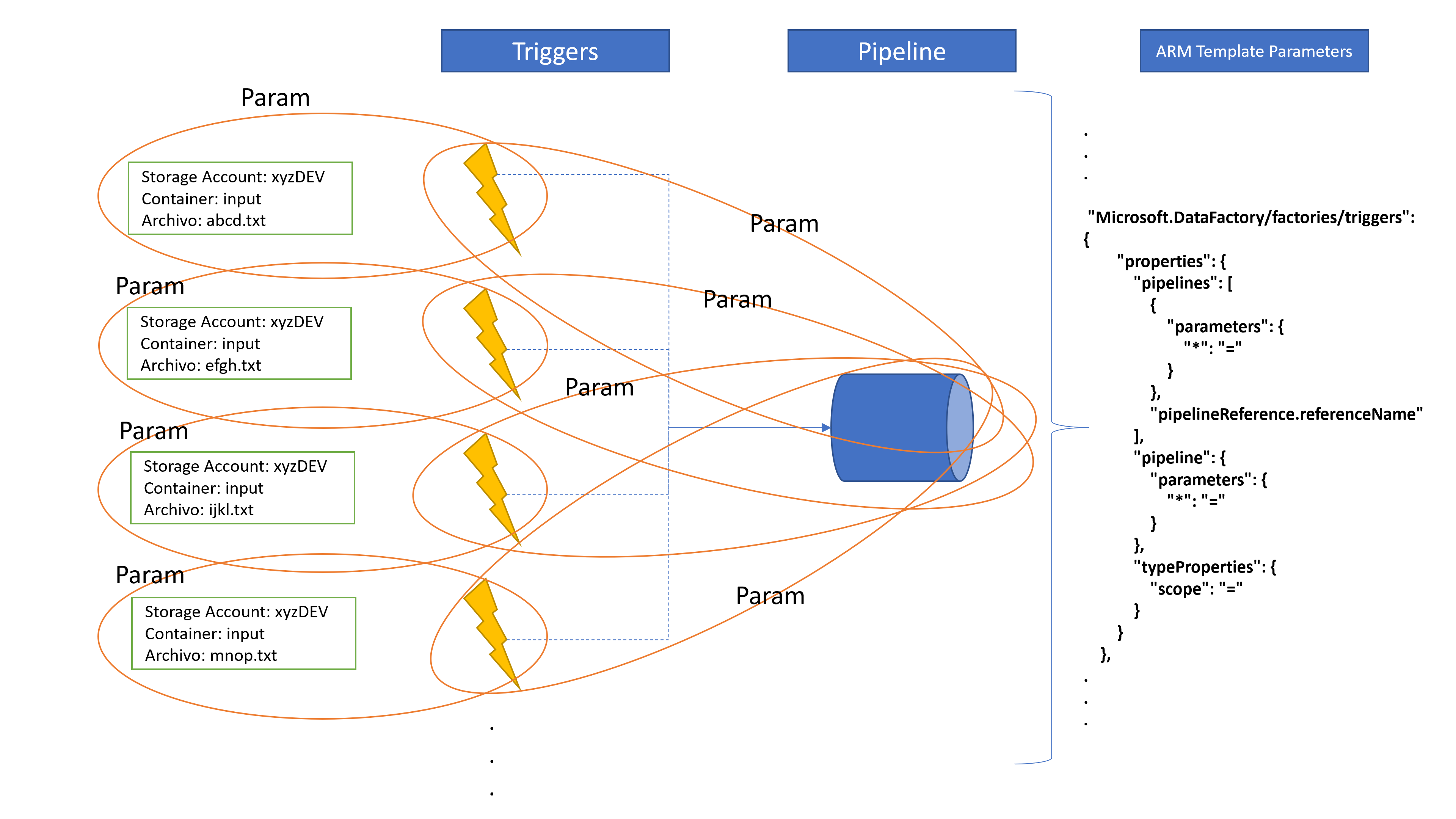 GitHub - misantibanez/adf-template-parameters-management: Azure Data ...