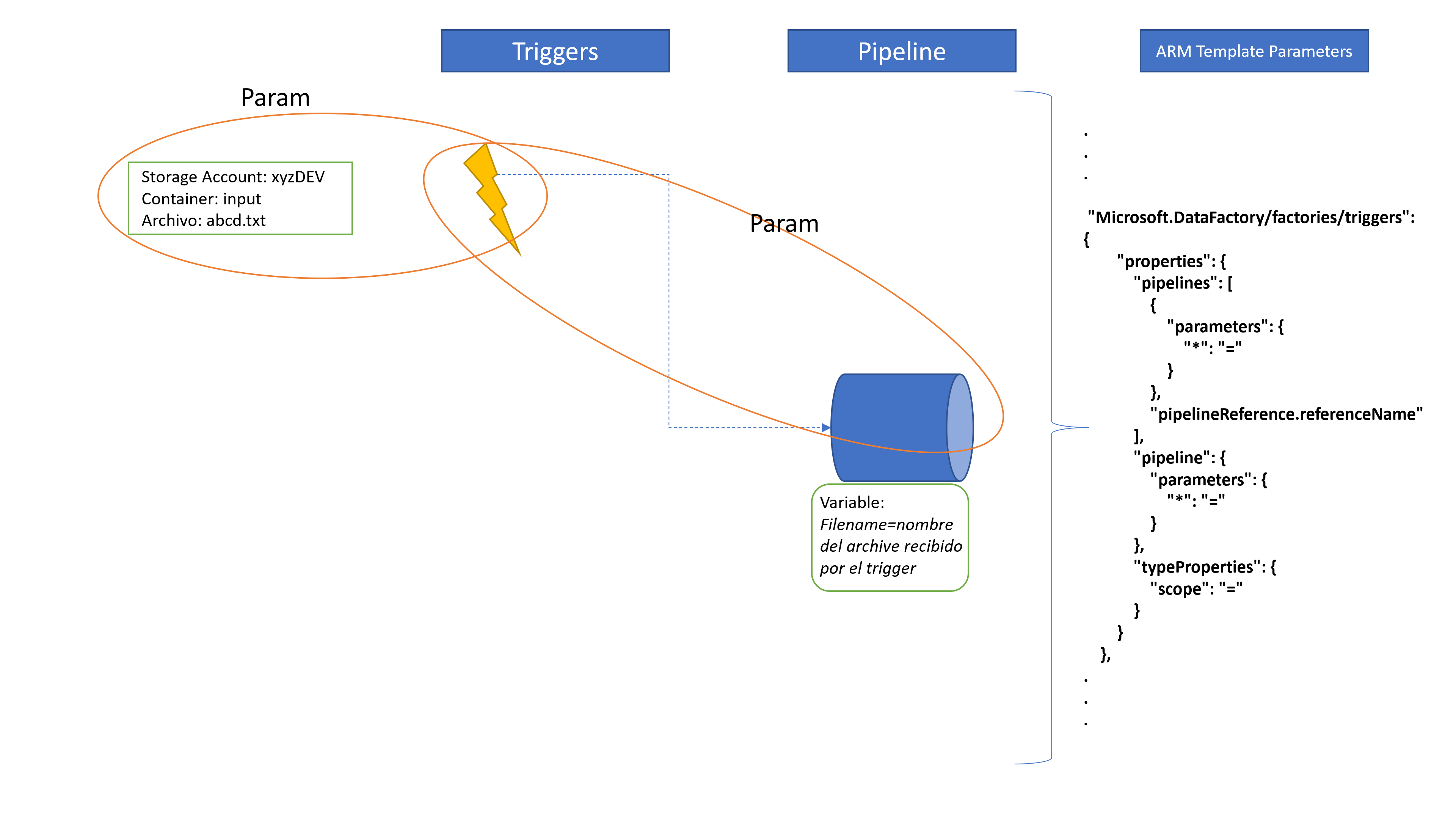 GitHub - misantibanez/adf-template-parameters-management: Azure Data ...