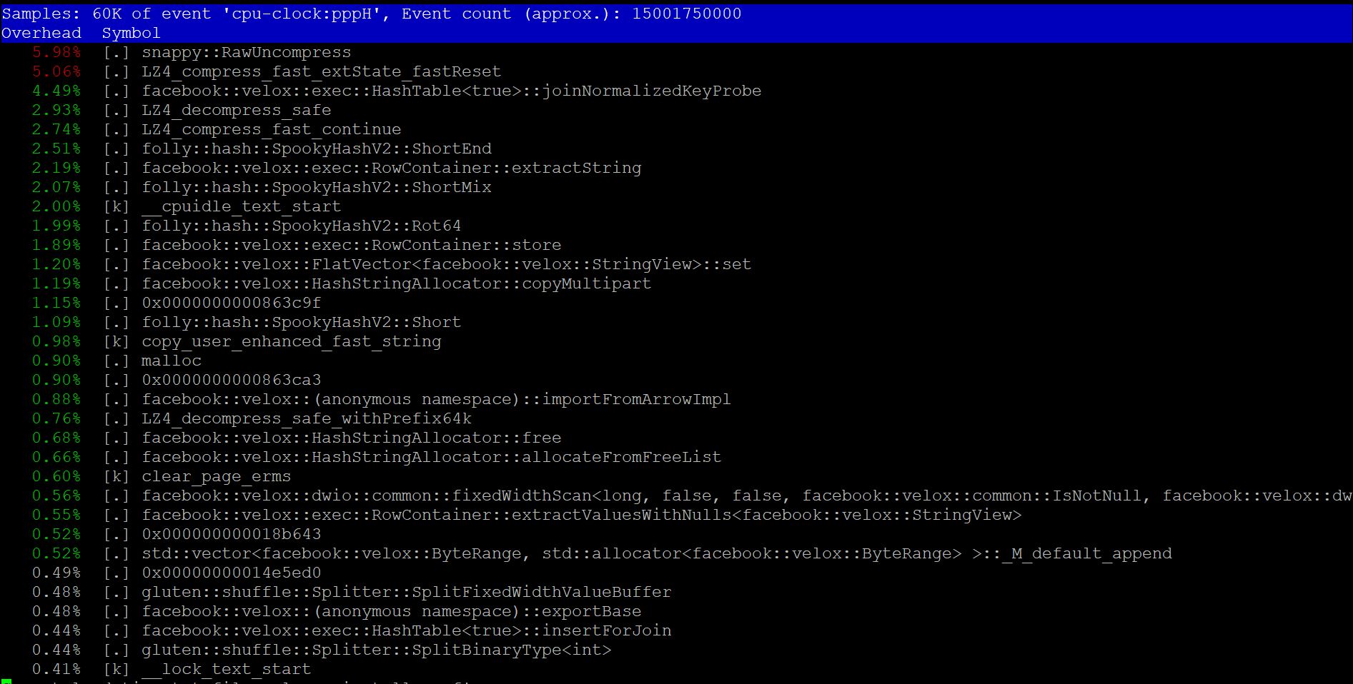 Hash Probe performance issue · Issue #2694 · facebookincubator/velox · GitHub
