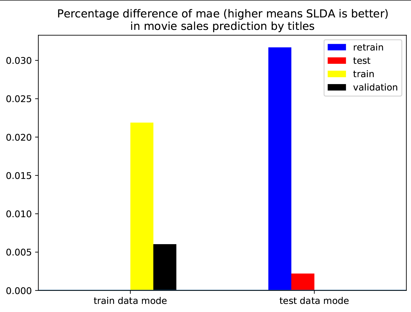GitHub - jeffrey6557/best-selling-movie-topics-SLDA: Designed a method to help entertainment ...