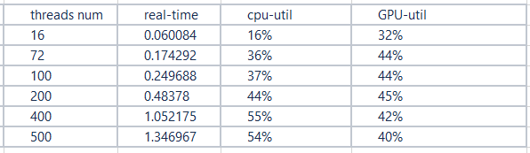 decoder error use multiple GPUs and multiple threads, with cuda-10.2 · Issue #4084 · kaldi-asr ...