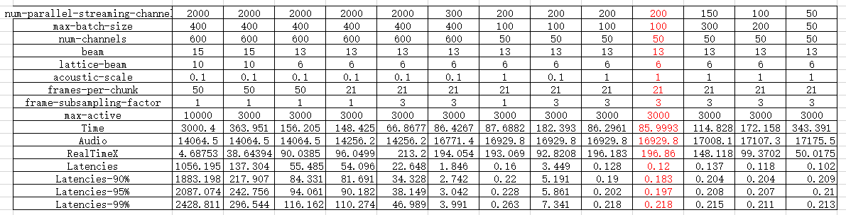 decoder error use multiple GPUs and multiple threads, with cuda-10.2 · Issue #4084 · kaldi-asr ...