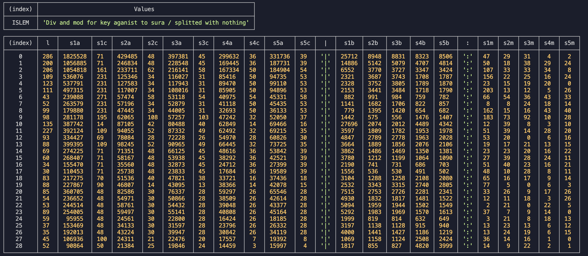 GitHub - tokbuga/hash: A MD5 like hashing algorithm in Quran suras to prove contexts are untouched!