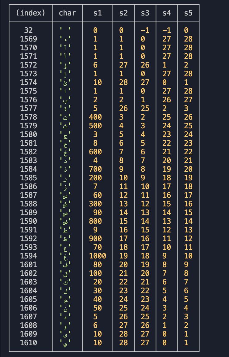 GitHub - tokbuga/hash: A MD5 like hashing algorithm in Quran suras to prove contexts are untouched!