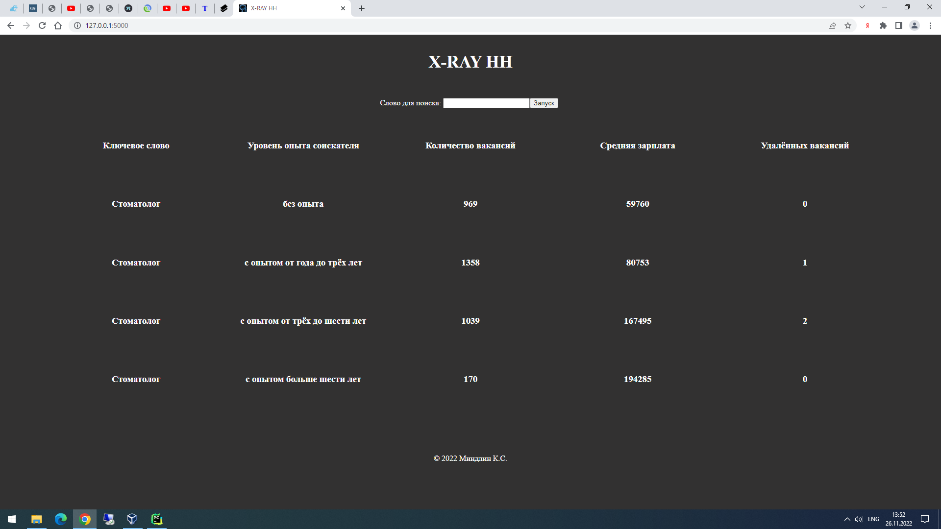 konmin123 (Konstantin Mindlin) · GitHub