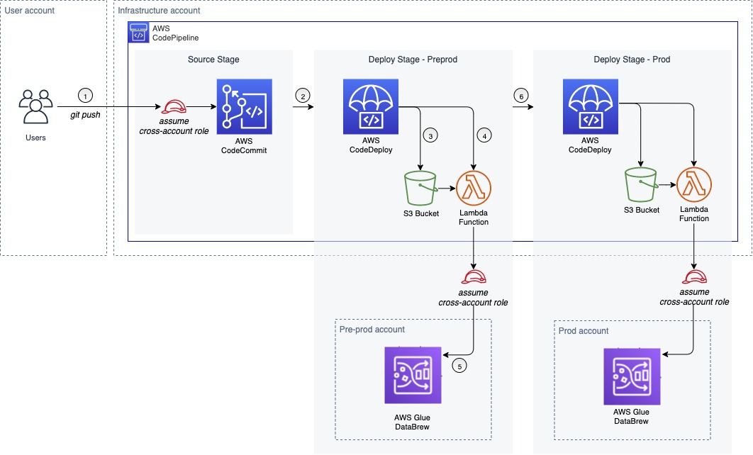 GitHub - AyaanArshad/AWS-Cloud-ETL