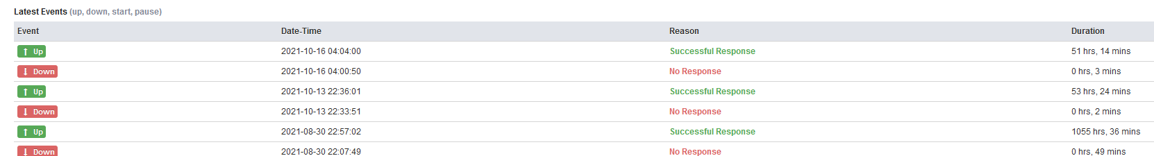 Coming from Uptime Robot I have a couple suggestions · Issue #739 ...
