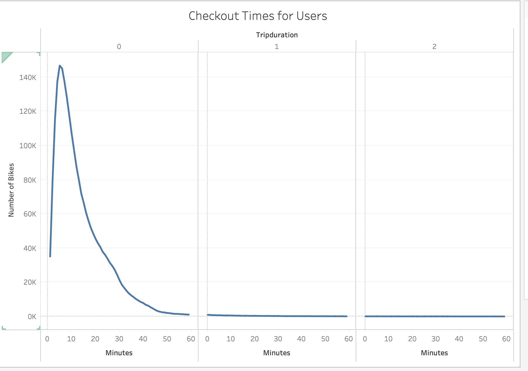 GitHub - Feister31/citibike_dashboard: Using heat maps and line graphs to illustrate the ...