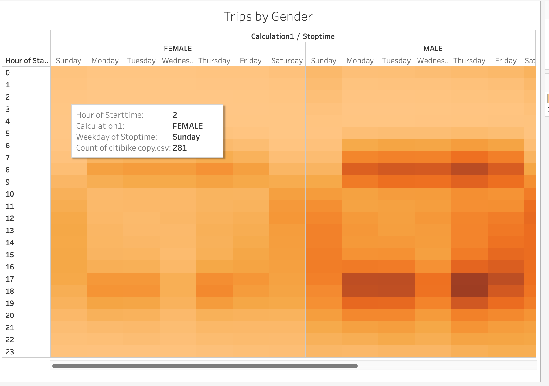 GitHub - Feister31/citibike_dashboard: Using heat maps and line graphs to illustrate the ...
