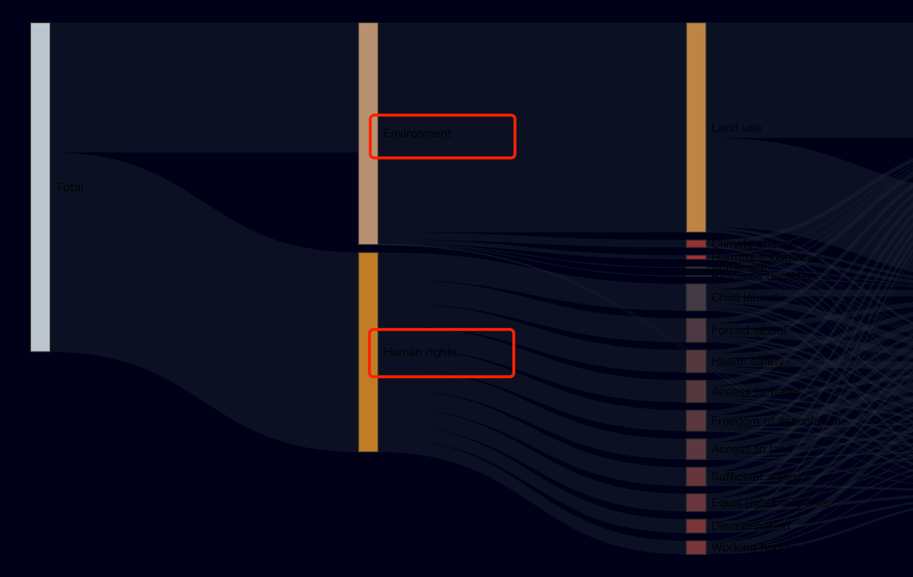 如何改变sankey的文字颜色 · Issue #8818 · apache/echarts · GitHub