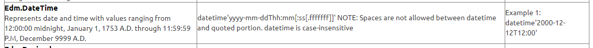 Gateway Is Unable To Convert The Filters Passed In Odata Uri · Issue 1197 · Sapcloud Sdk · Github