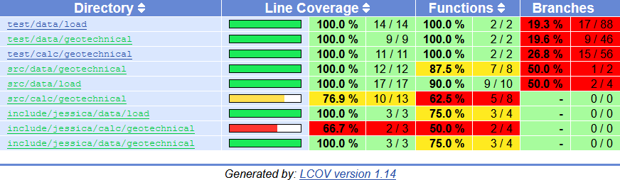 Sort Result Should Use Filename In Case Of Equal Score · Issue 121 · Linux Test Project Lcov