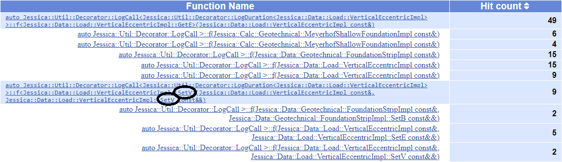 Sort Result Should Use Filename In Case Of Equal Score · Issue 121 · Linux Test Projectlcov