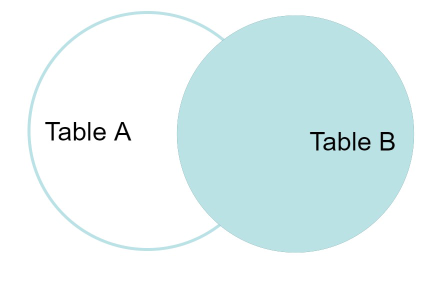 SQL notes, tips and tricks (i.e. cheat sheet) · GitHub