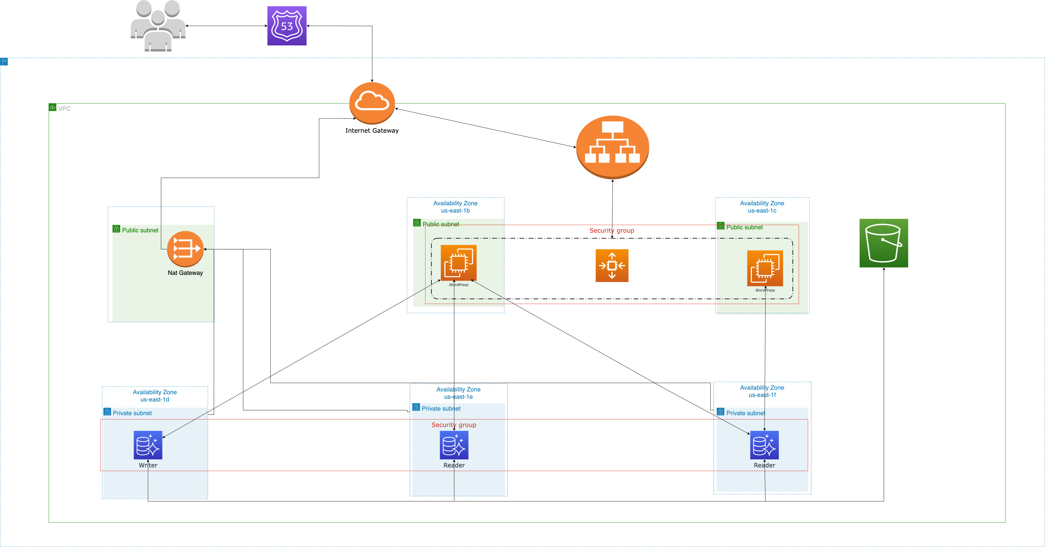 GitHub - dskz/project1_v2