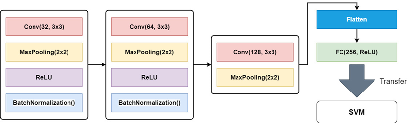 GitHub - huanphamngoc/huanphamngoc-FaceDetection_Module