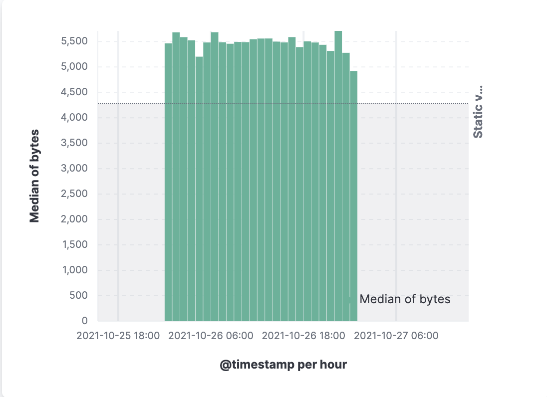 [Legend] Small improvement over inside legend · Issue #1443 · elastic ...