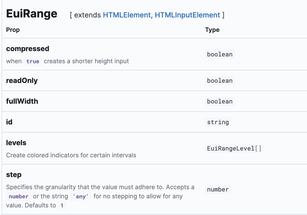 [EuiDualRange] "any" value not supported despite documentation · Issue #5703 · elastic/eui · GitHub
