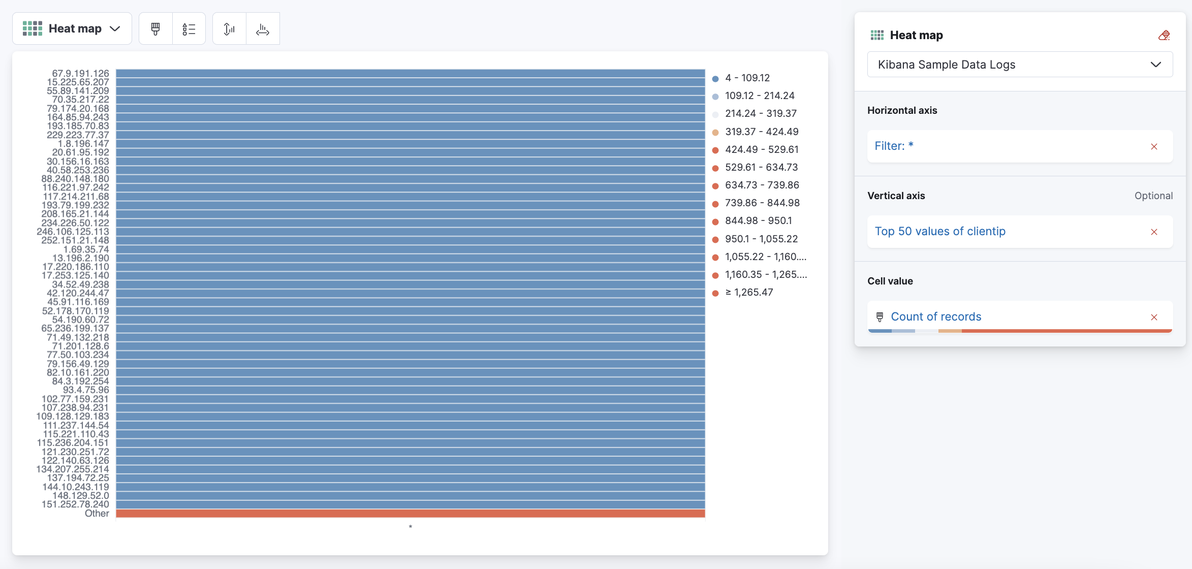 [Lens] Let heatmap visualization work with Vertical dimension only ...
