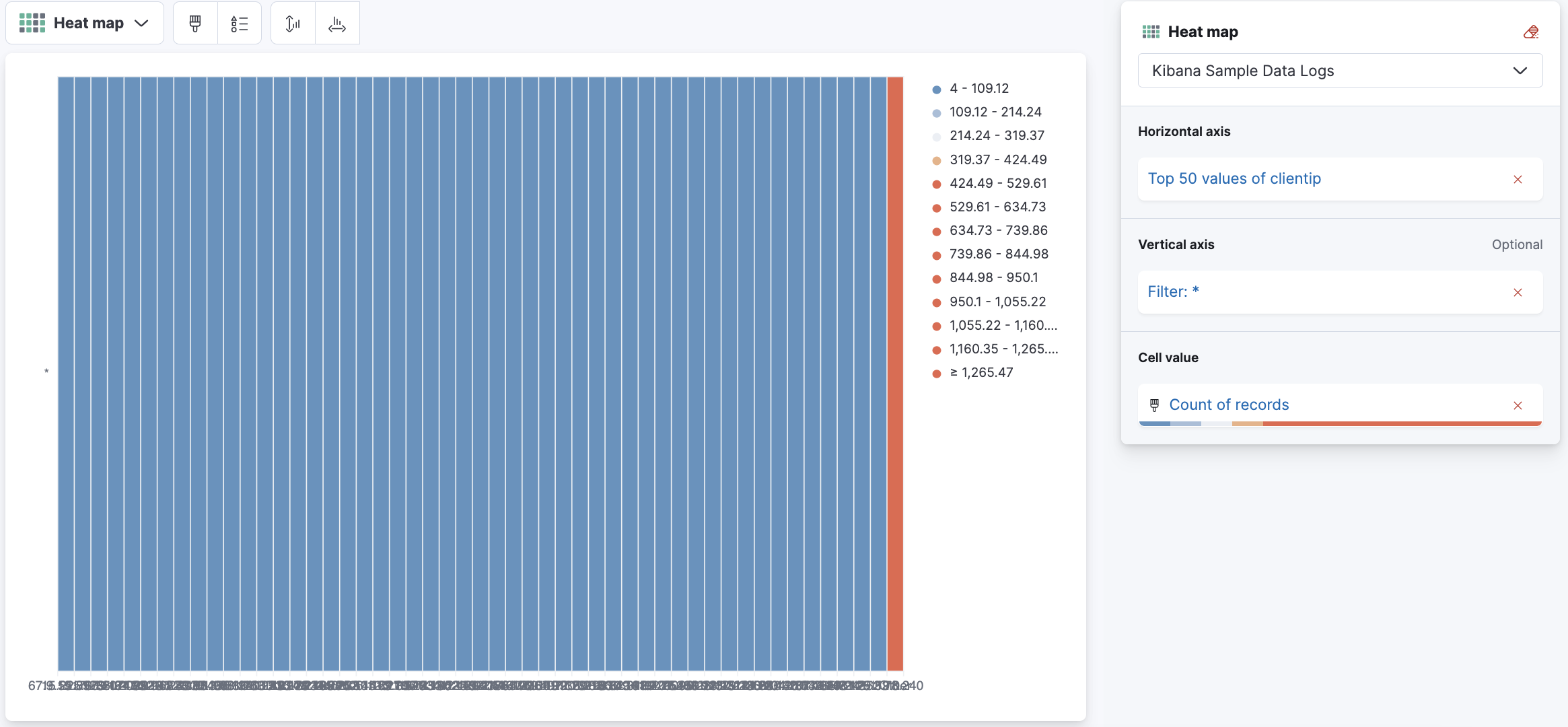 [lens] Let Heatmap Visualization Work With Vertical Dimension Only · Issue 142983 · Elastic