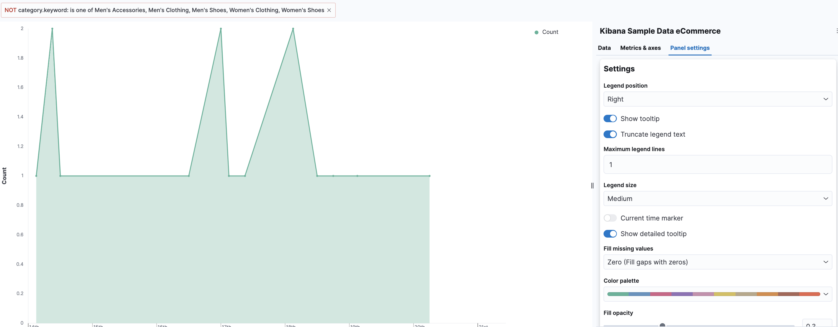 [Visualize] Area zero/none fill missing values options are not working correctly · Issue #145872 ...