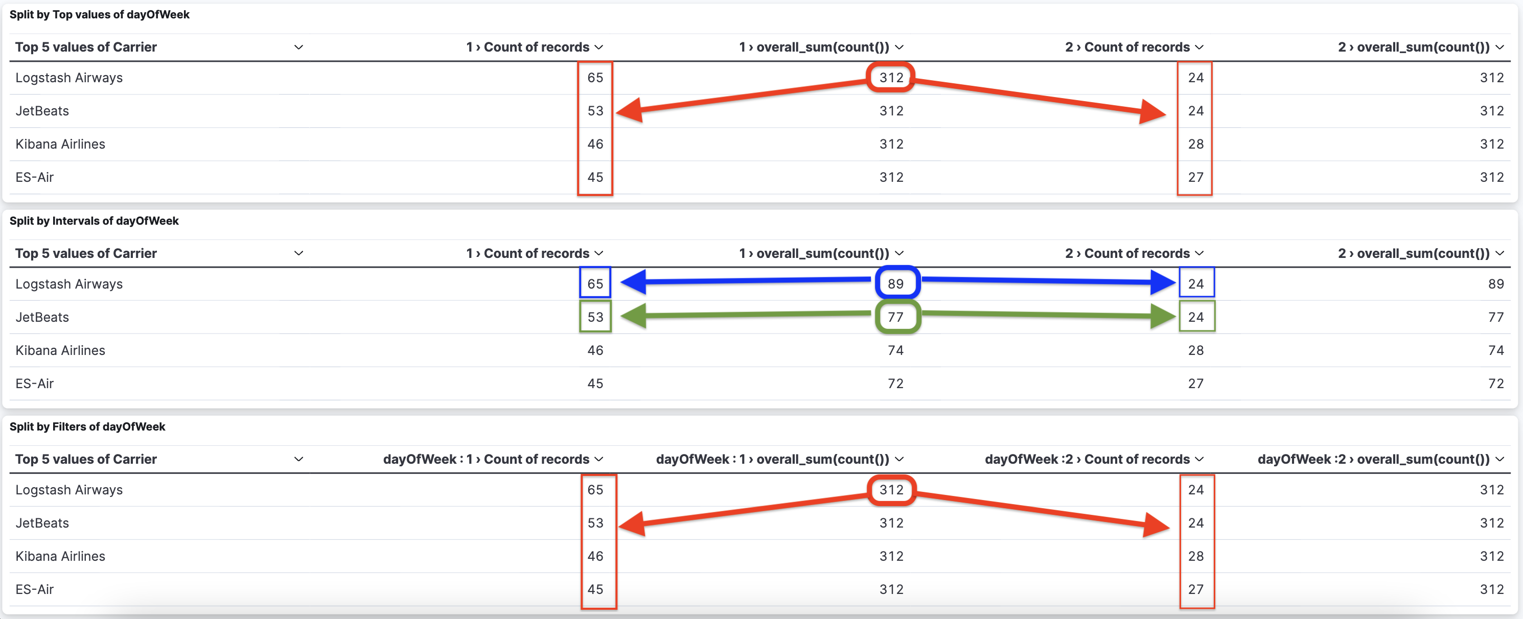[Lens] Inconsistent behaviour of overall_sum for split by dimensions on table · Issue #154799 ...