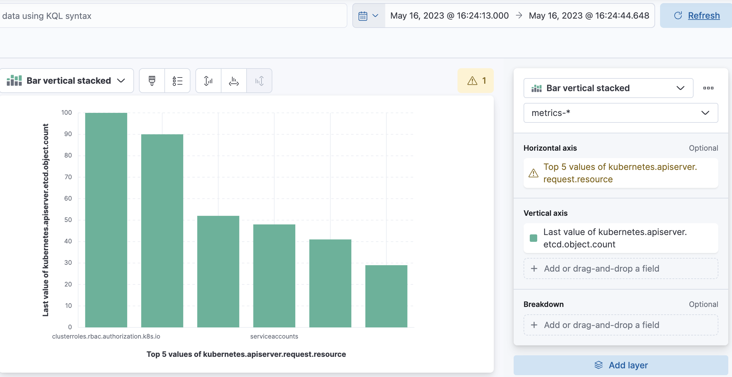 [Lens] Lens visualisations for non-tsdb and tsdb data display incorrectly when a terms ordered ...
