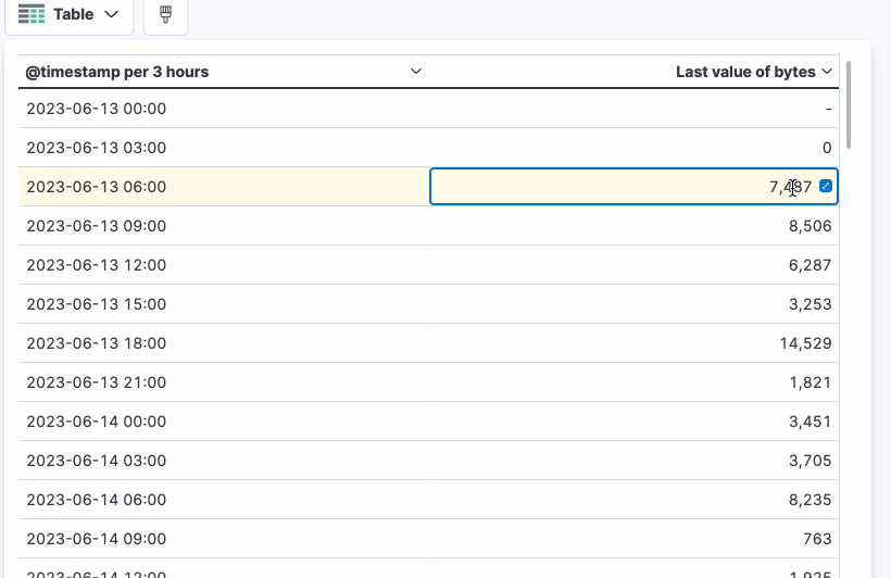 Datagrid Table Custom Actions Wont Push Cell Content On The Left On Hover In Safari · Issue 