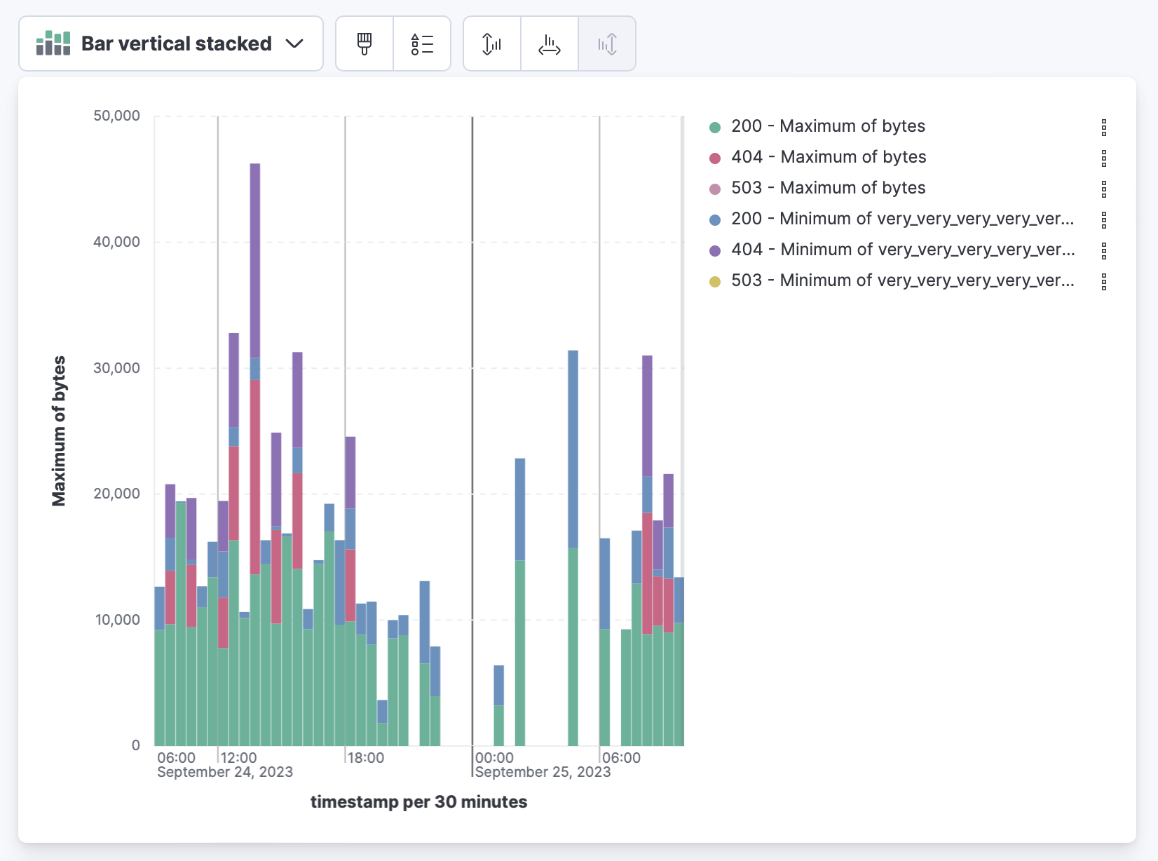 [Lens] Move default legend position to bottom for charts · Issue #167114 · elastic/kibana · GitHub