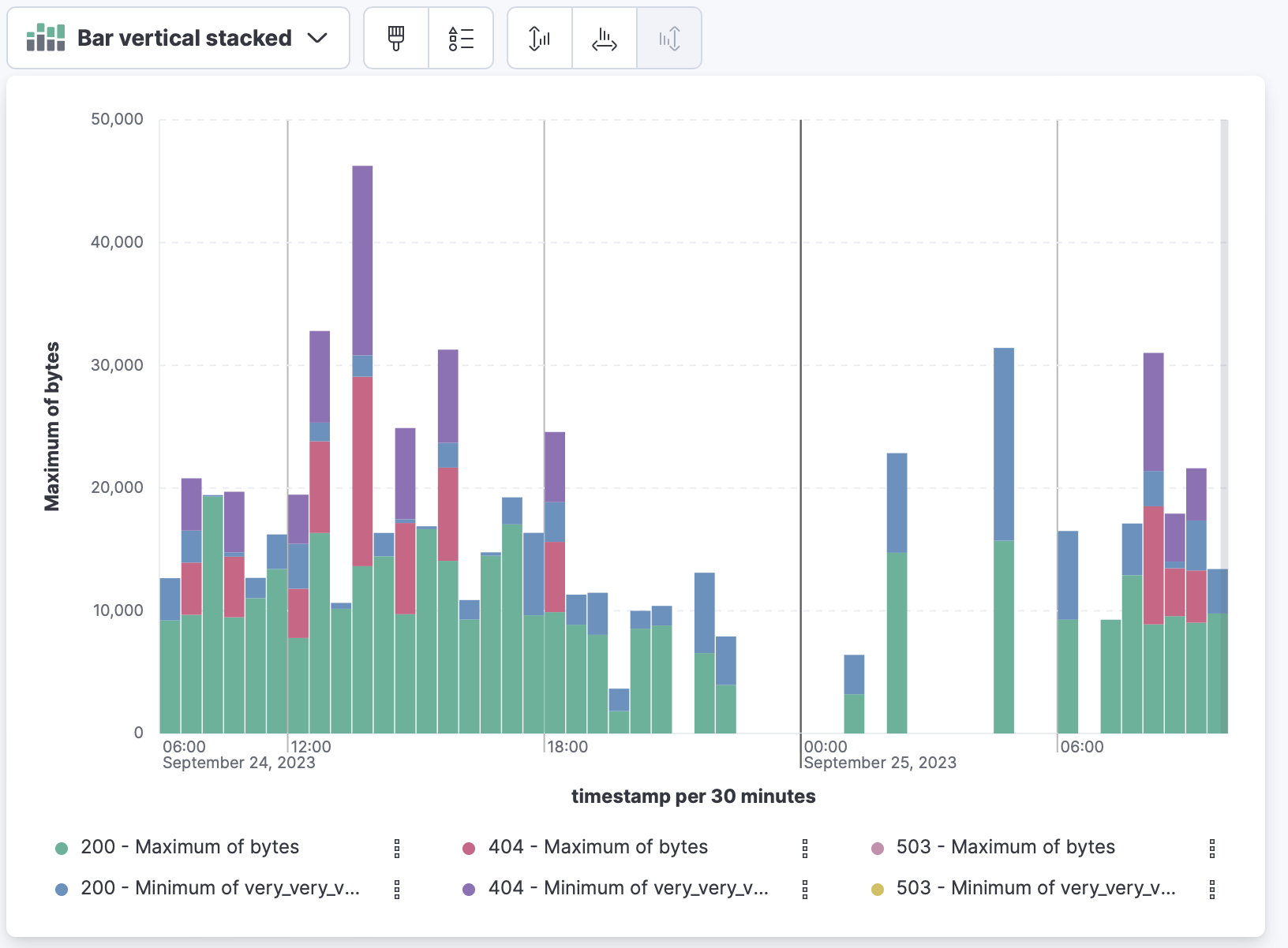 [Lens] Move default legend position to bottom for charts · Issue #167114 · elastic/kibana · GitHub