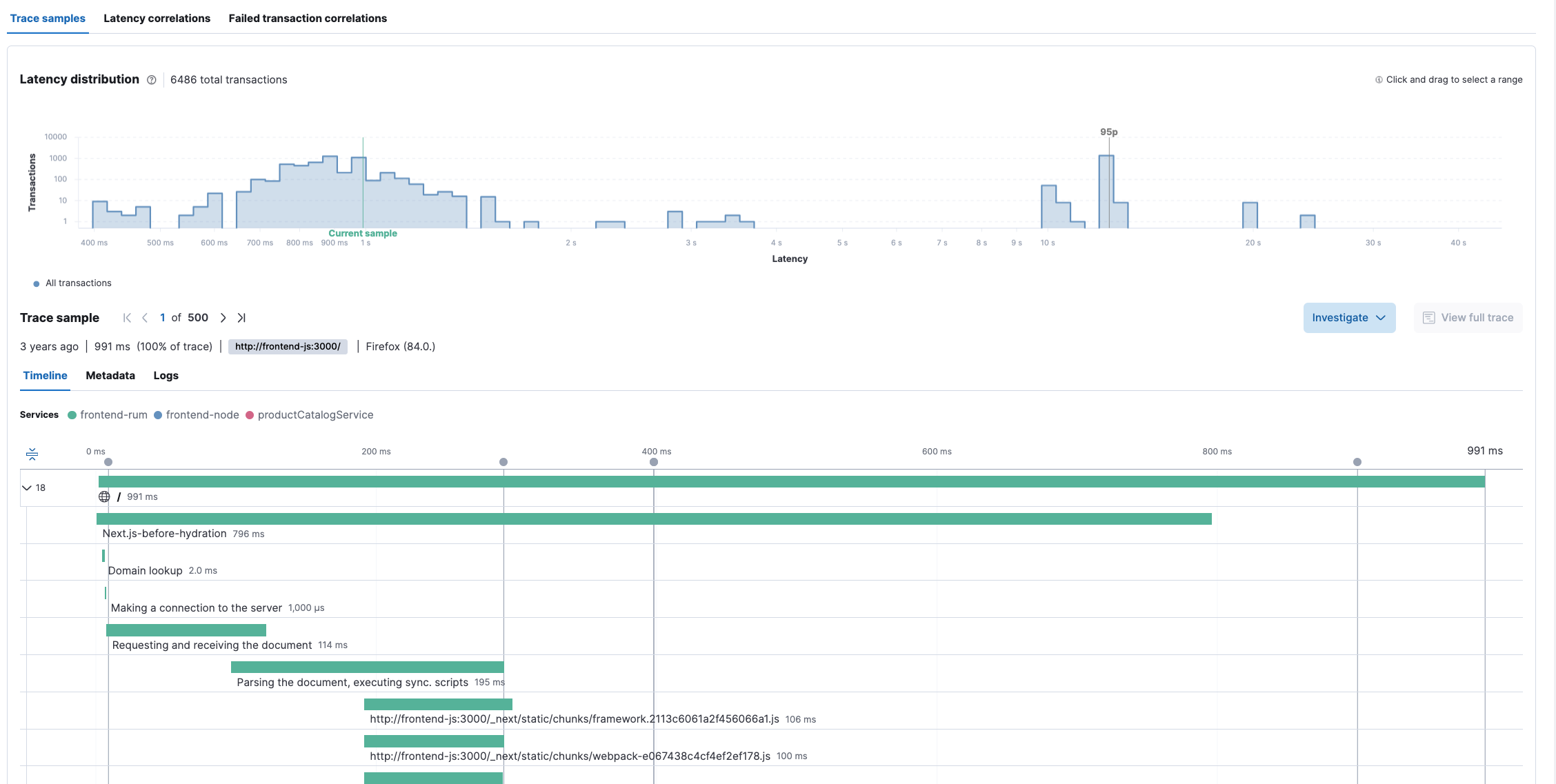 New Gantt Like Chart · Issue 2203 · Elasticelastic Charts · Github