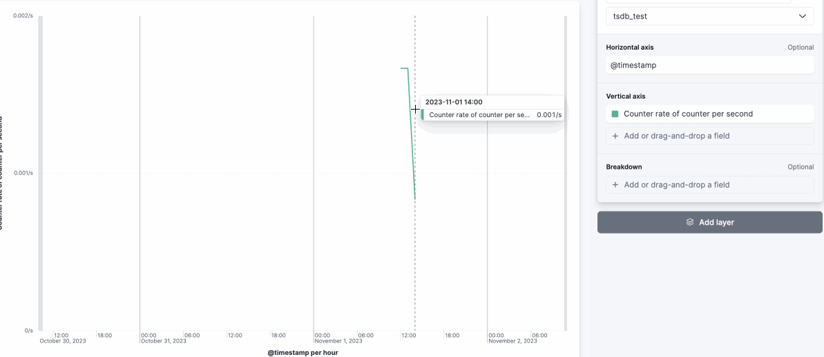 [Lens] Zooming in on counter rate chart can land on a empty chart · Issue #170393 · elastic ...