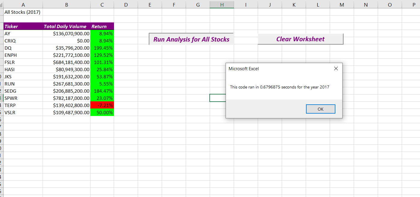GitHub - VSanto/Stock-Analysis
