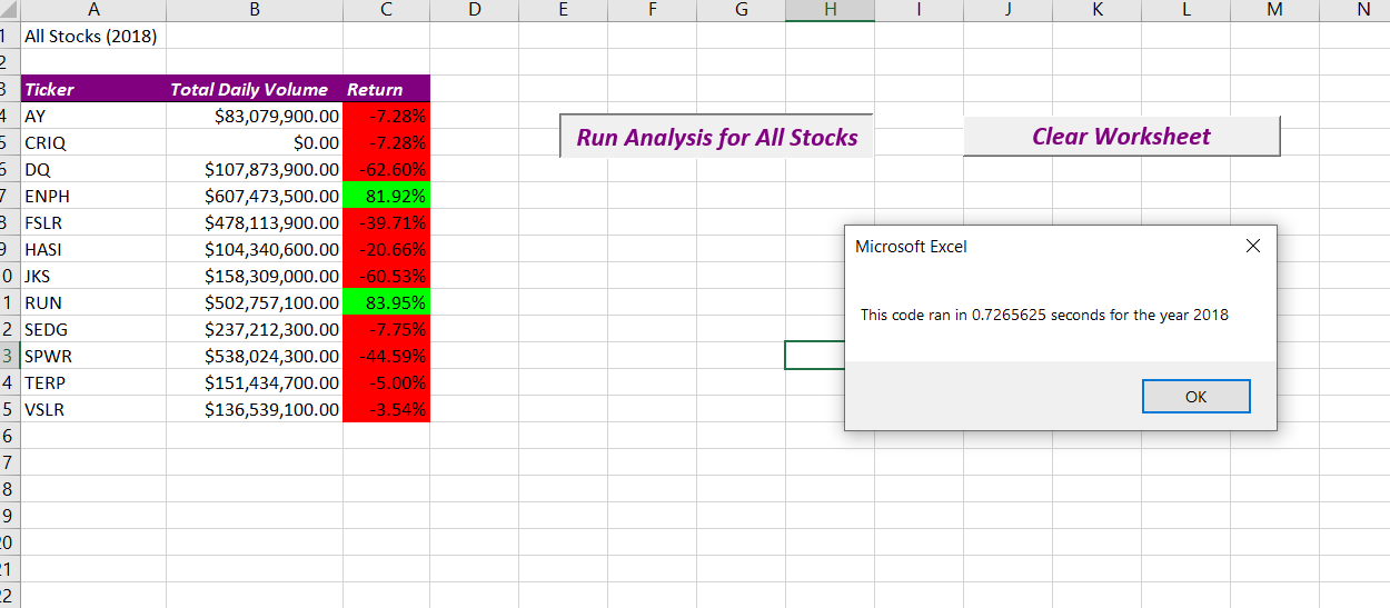 GitHub - VSanto/Stock-Analysis