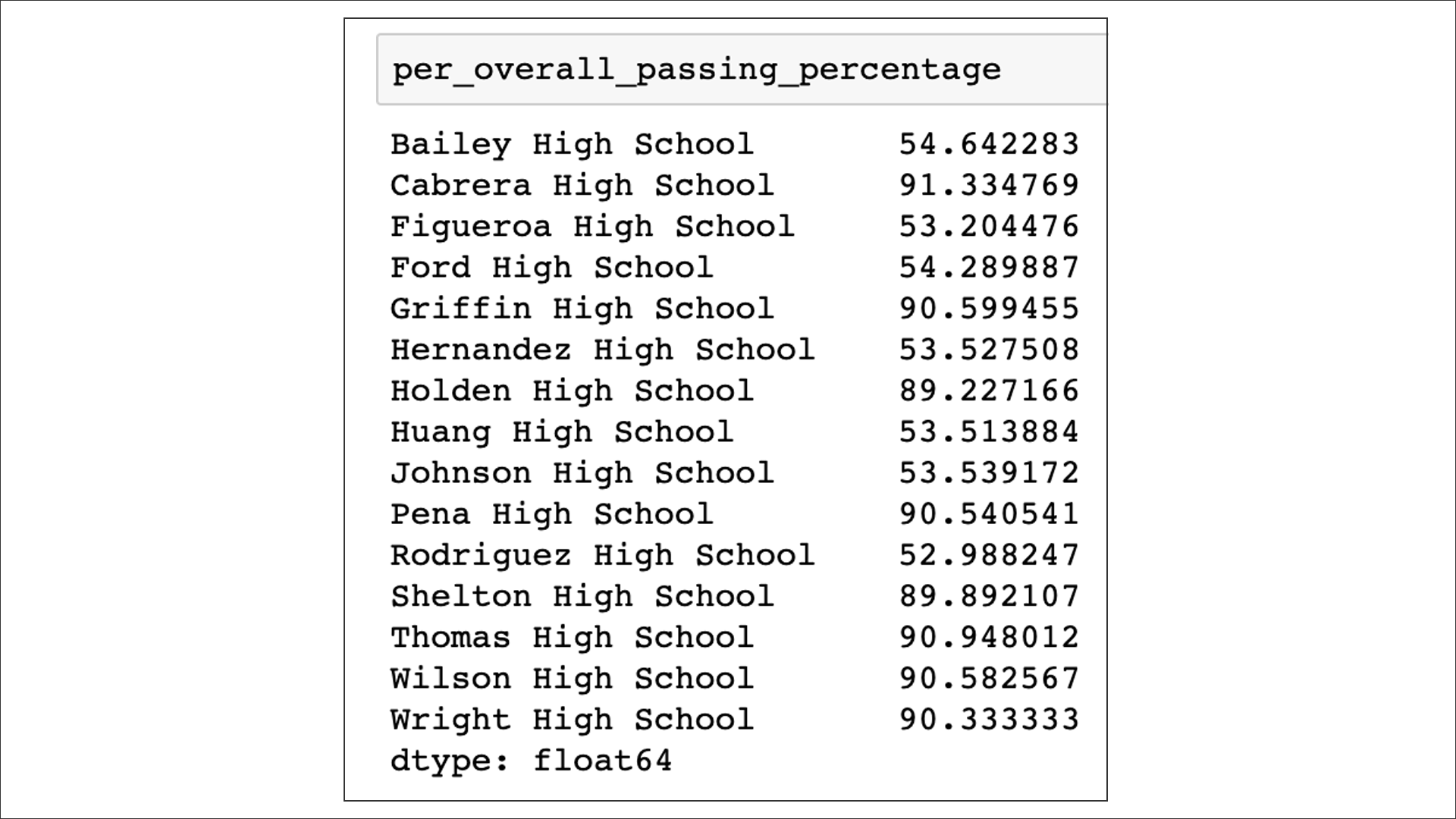GitHub - VSanto/School_District_Analysis: Analysis Research